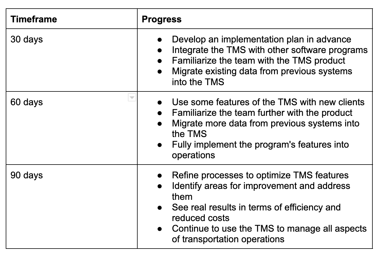 What you should know before implementing a TMS | Rose Rocket